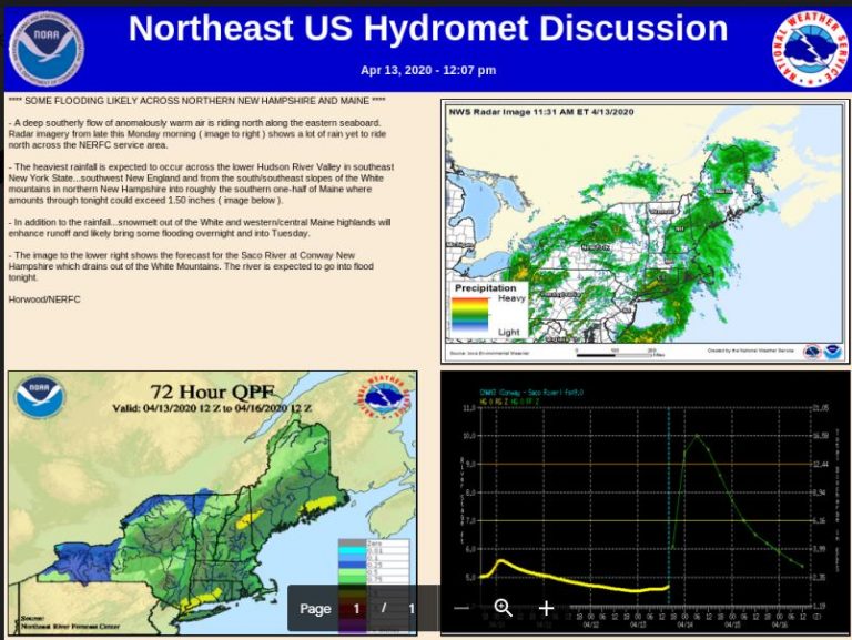 Hydrometerological Forecasts - Northeast HAB
