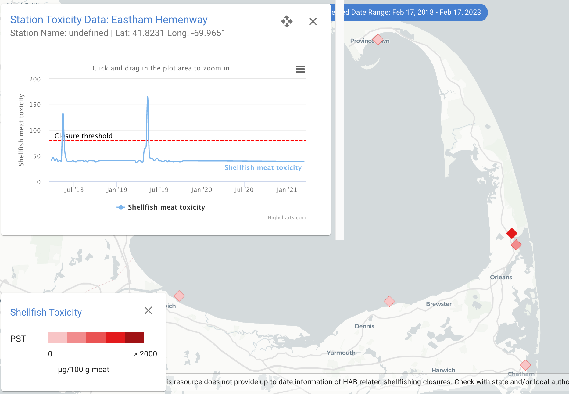 Creating time series plots of toxin monitoring data - Northeast HAB