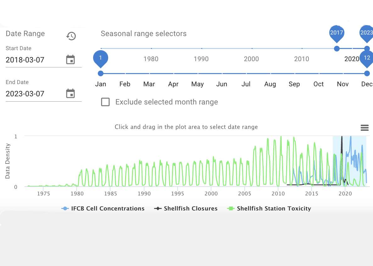 Timeframe Selection - Northeast HAB